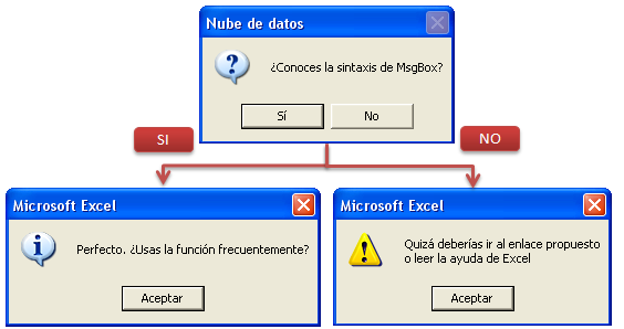 Nube de datos: Mensaje emergente al abrir un fichero Ms Excel